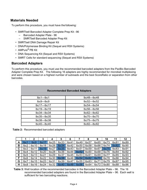 Materials Needed To perfo