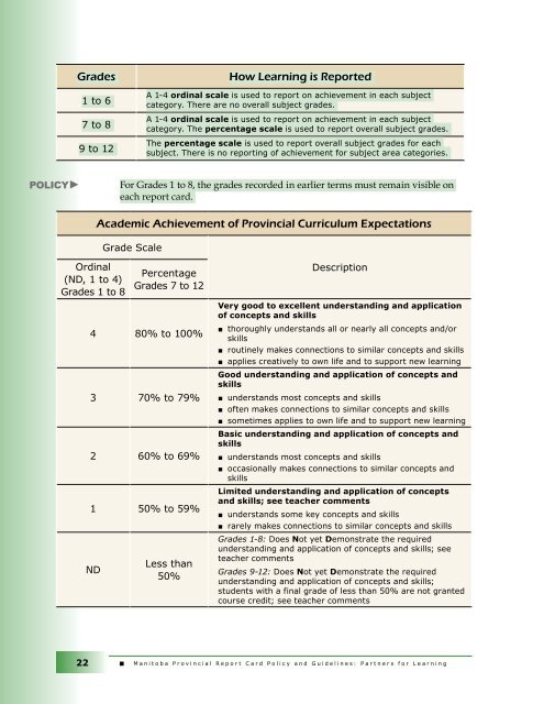 Grades 1 to 6 7 to 8 9 to