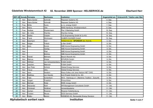 Alphabetisch sortiert nach Institution - Host Europe