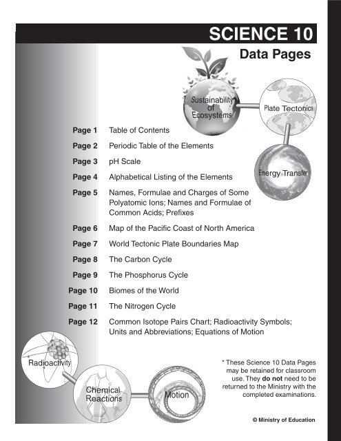 science 10_databooklet