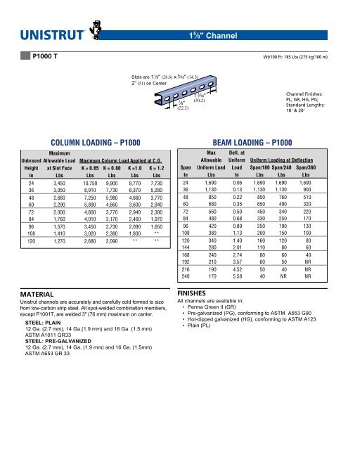 15⁄8" Channel BEAM LOADING – P1000 COLUMN LOADING – P1000