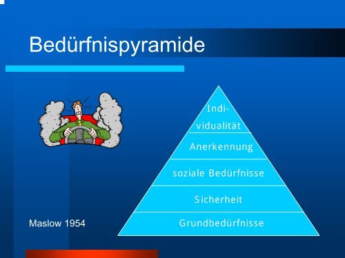 SOR-Modell SOR Modell Con