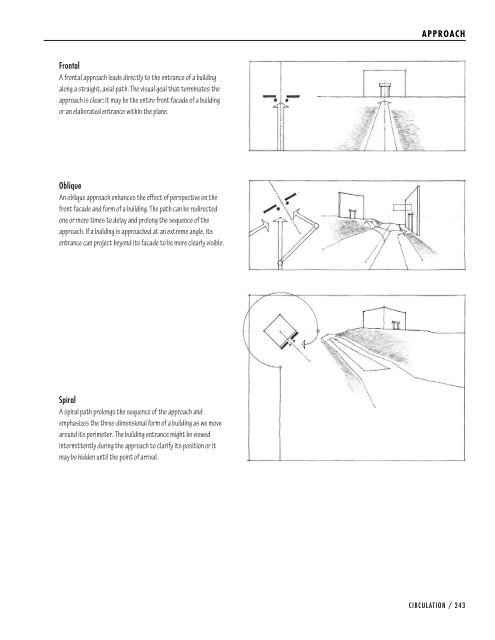 APPROACH Frontal A fronta