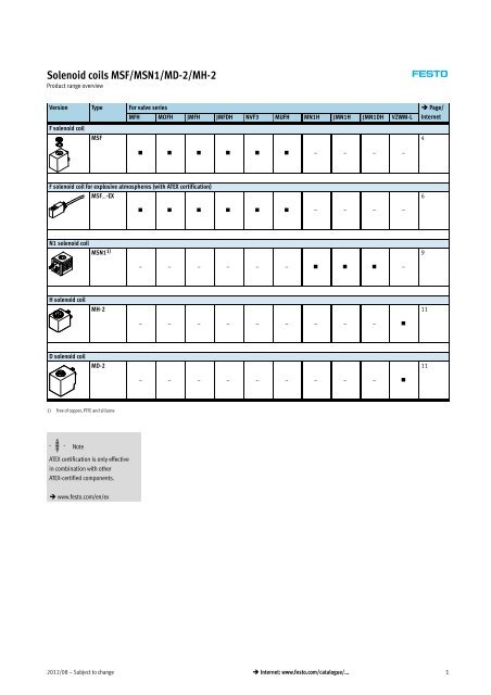 Catalogue pages - Festo