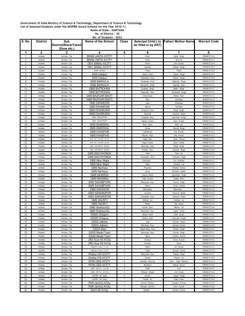 List - Department of Science & Technology