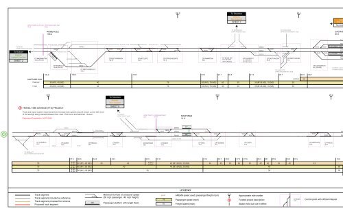 UPRR ROSEVILLE SUB | UPRR