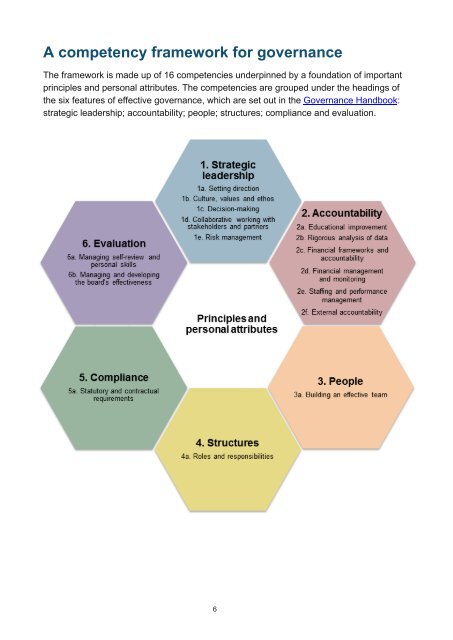 A competency framework