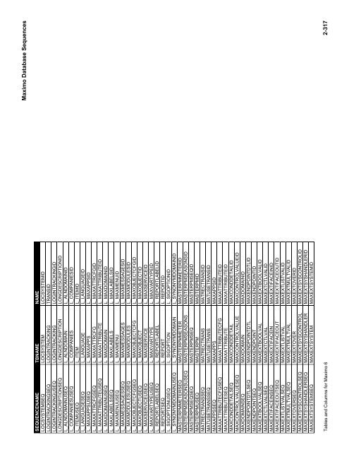 Maximo Database Sequences