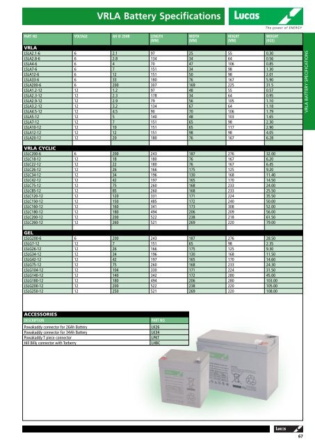 SPECIAL BATTERY SPECIFICA