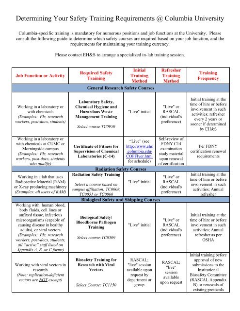 Determining Your Safety Training Requirements @ Columbia ...