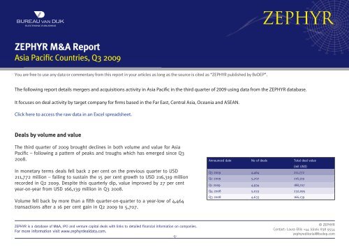 ZEPHYR M&A Report