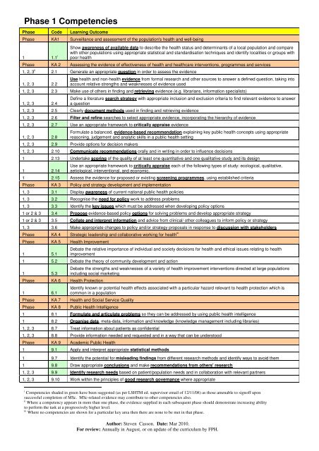 Competency Quick Reference Sheet - UK Faculty of Public Health