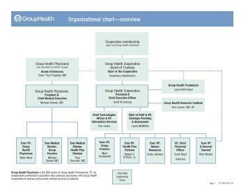 Organizational Health Index (OHI) - McKinsey Solutions