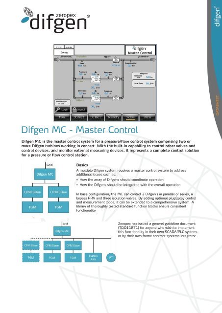 Difgen MC - Master Control - Zeropex