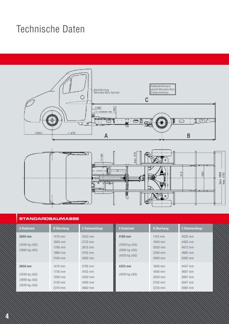 Technische Daten STANDARD