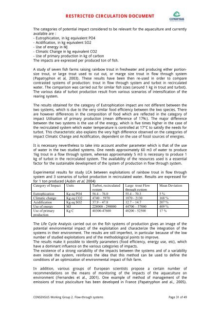 RESTRICTED CIRCULATION DO