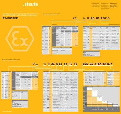 BVS 04 ATEX E126 X II 2G E Ex de IIC T6 - Guia Oil & Gas Brasil