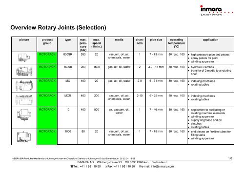 Overview Rotary Joints (Selection)