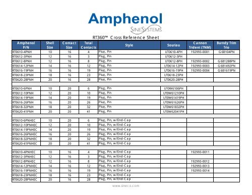 RT360™ Cross Reference Sheet