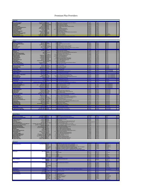 Premium Plus Providers - MedNet Bahrain