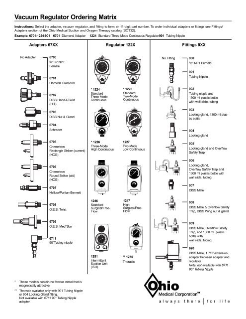Wall Outlet — Adapter Identification - Ohio Medical Corporation