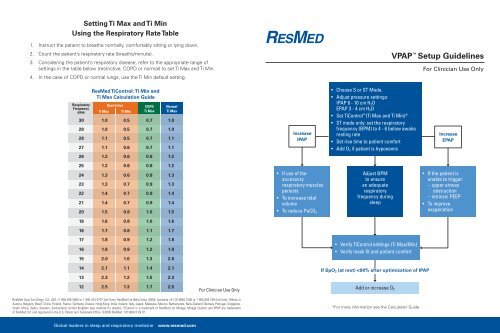 TiControl quick setup guide - ResMed