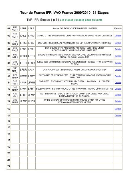 decoder un taf - IVAO France