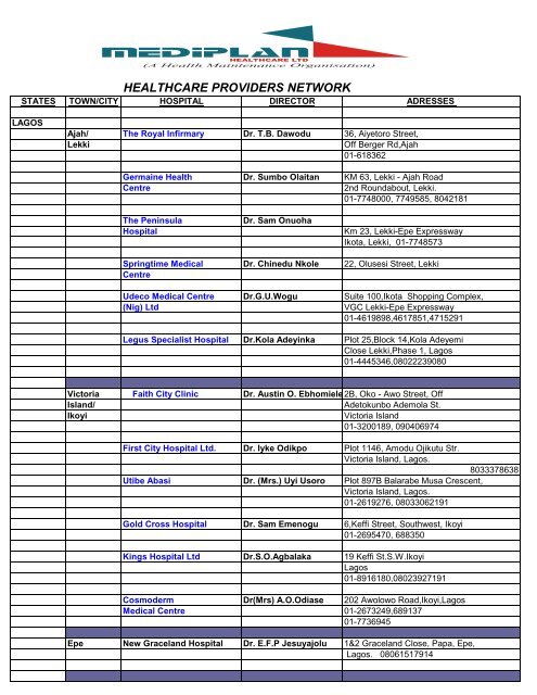 MEDIPLAN HCP LIST - Mediplan Healthcare Ltd