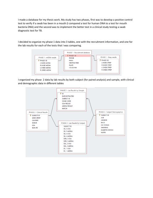 Deviaene Final Database