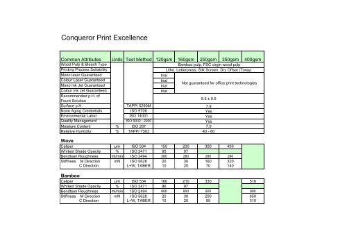 Conqueror Print Excellence data sheet - Papier Union