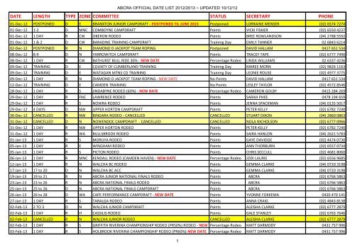ABCRA Date List - Australian Bushmen's Campdraft and Rodeo ...