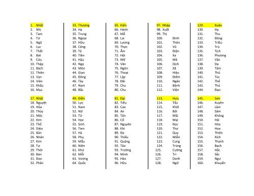 512 chu HAN-VIET FULL-Kanji Look and Learn