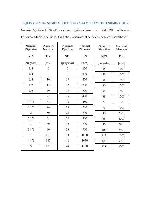 Equivalencia Nominal Pipe
