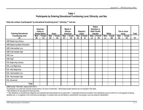 REPORTING TABLES Appendix