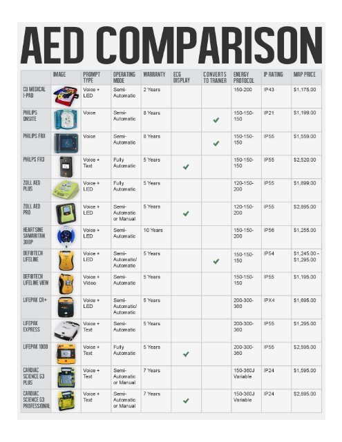 HVCPR-AED-Comparisons