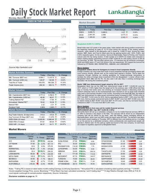 Daily Stock Market Report