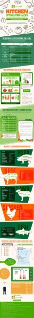 Kitchen Cheat Sheet - The Kitchen Optimization Hacks