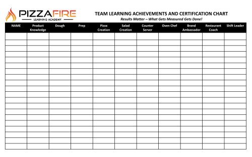 Learning and Certification Chart