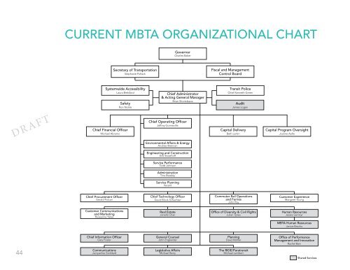 CURRENT MBTA ORGANIZATION