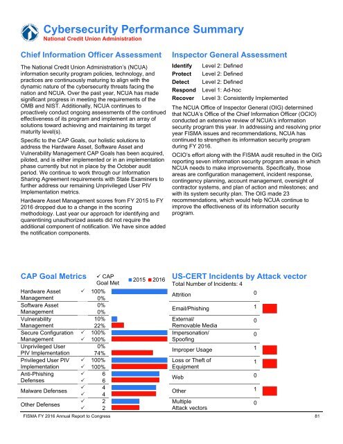 Cybersecurity Performance