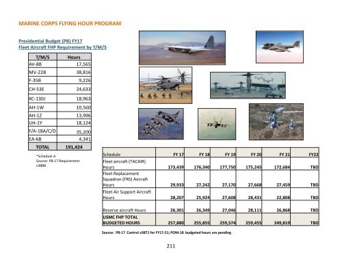 FLYING HOUR PROGRAM (FHP)