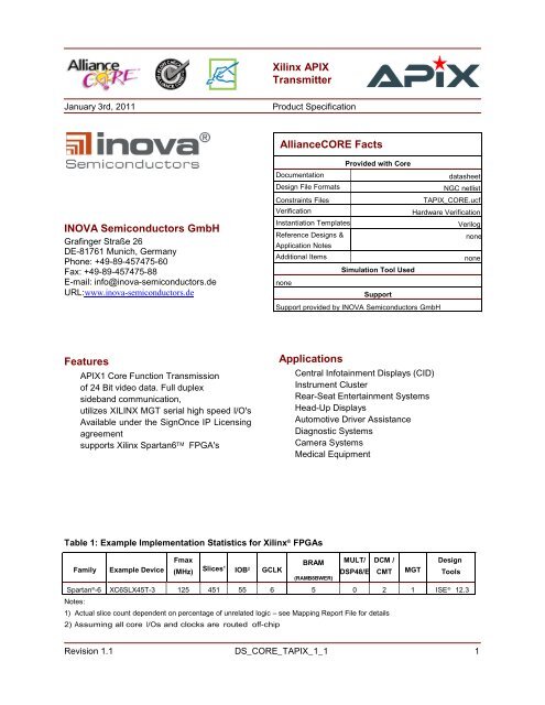 AllianceCORE Facts Xilinx APIX Transmitter INOVA Semiconductors ...