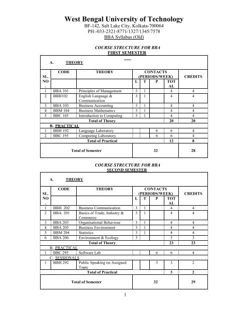 BBA (old) Syllabus - WBUT