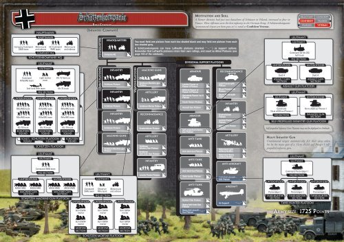 German Motorised Infantry Company... - Flames of War