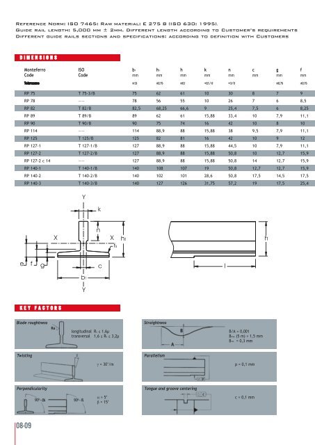 Reference Norm: ISO 7465: