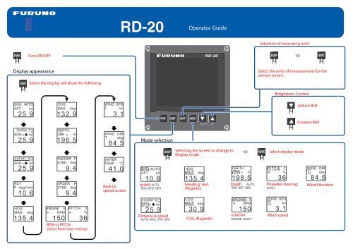 RD20 Operator guide