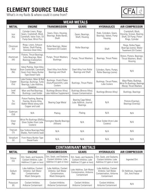 ELEMENT-SOURCE-TABLE-r1