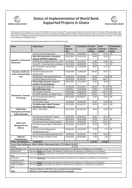 World Bank 2017 revised