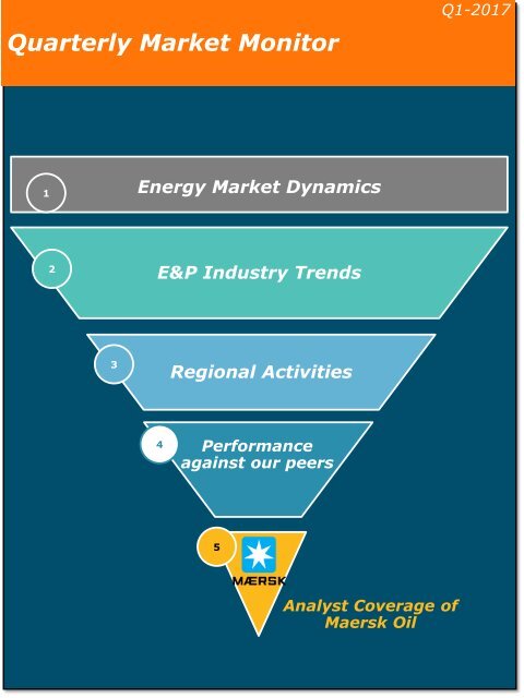 Market Monitor 1st edition (example)