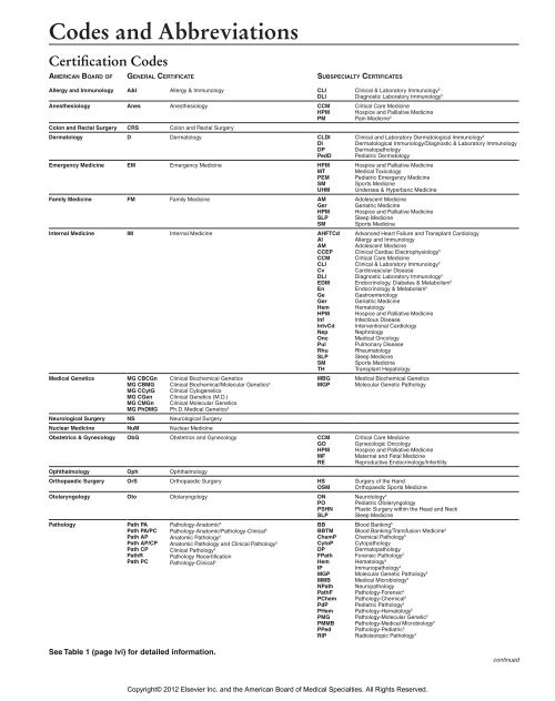 Codes and Abbreviations (Continued) - abmsdirectory